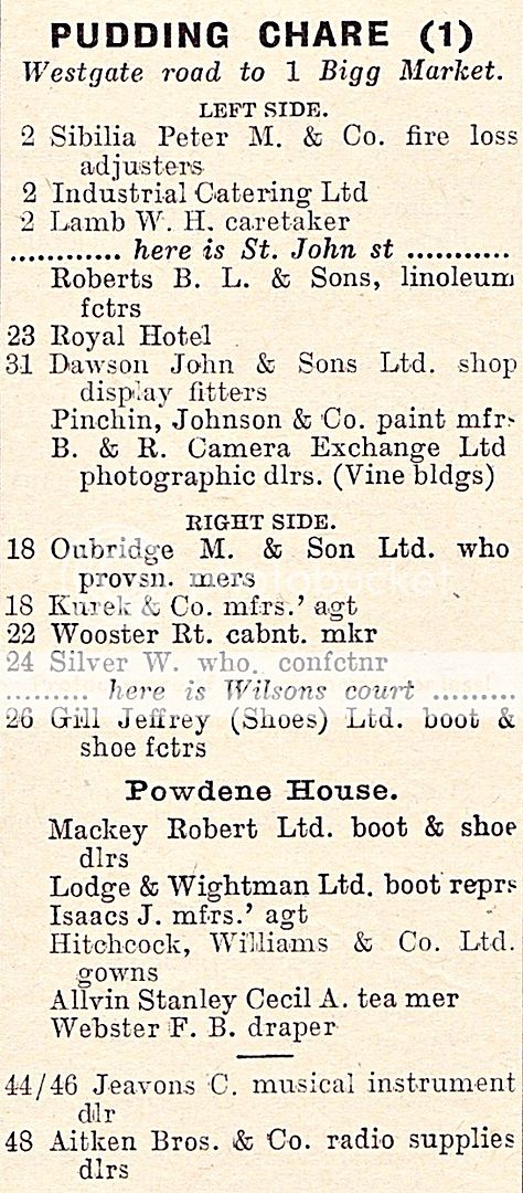 RETAIL MEMORIES : from times past in Newcastle and the North East ...