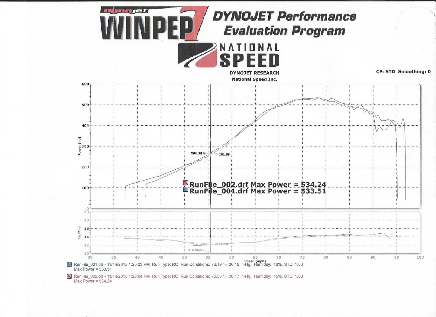 Turbo r32 dyno charts.... | Page 2 | VW Vortex - Volkswagen Forum